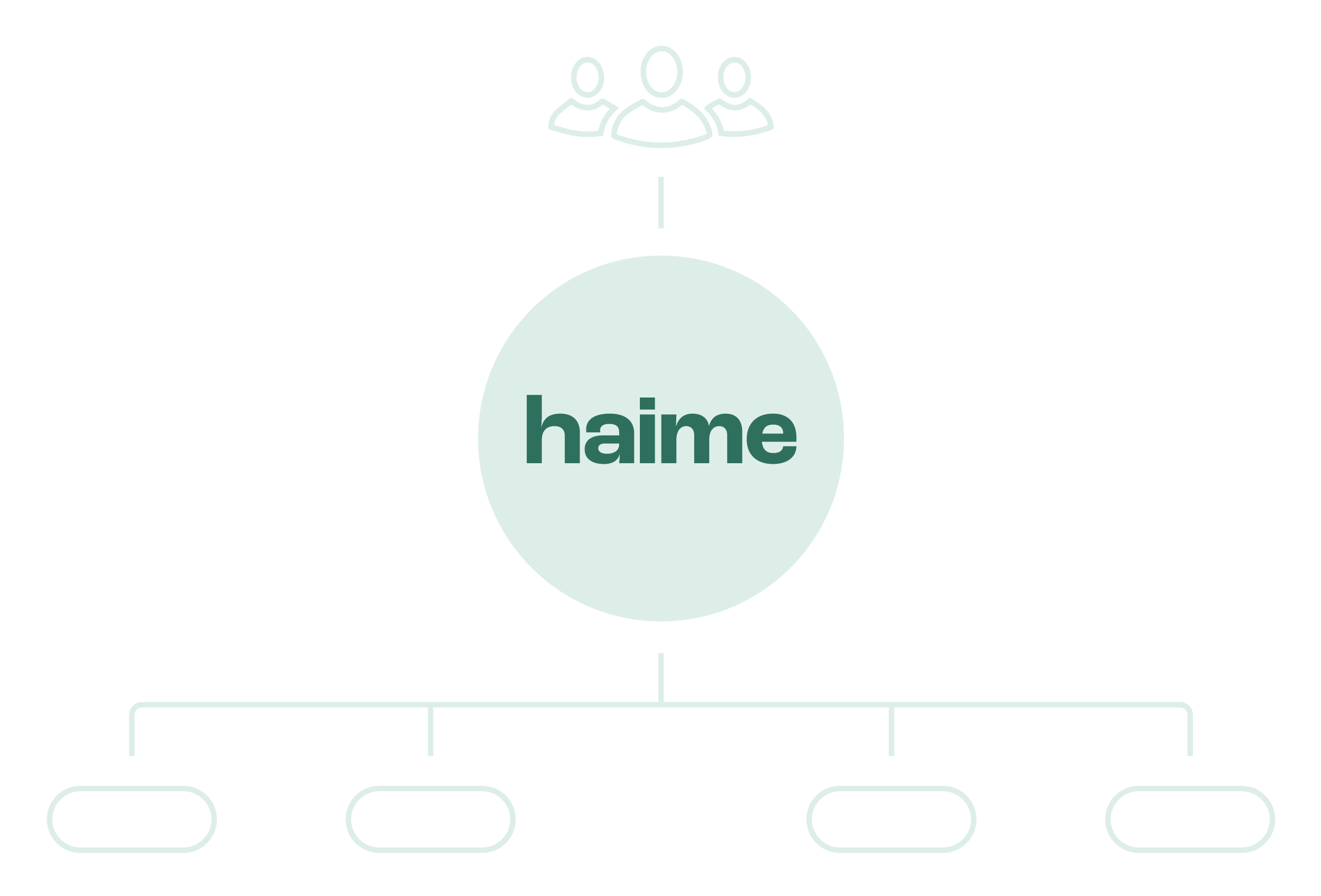 haime — AI access with control for business teams